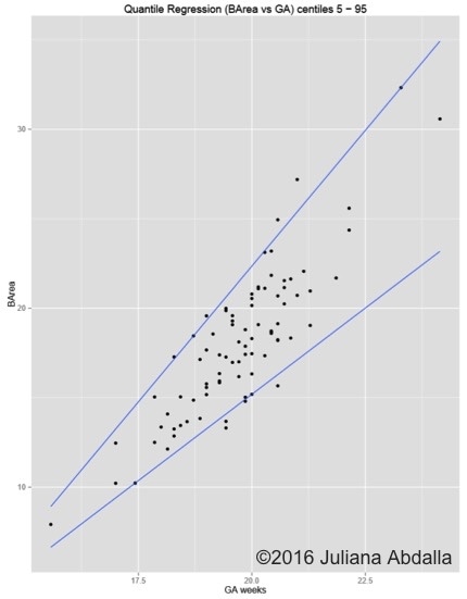 📃 3D assesment of the fetal skull measurement in the diagnosis of ...